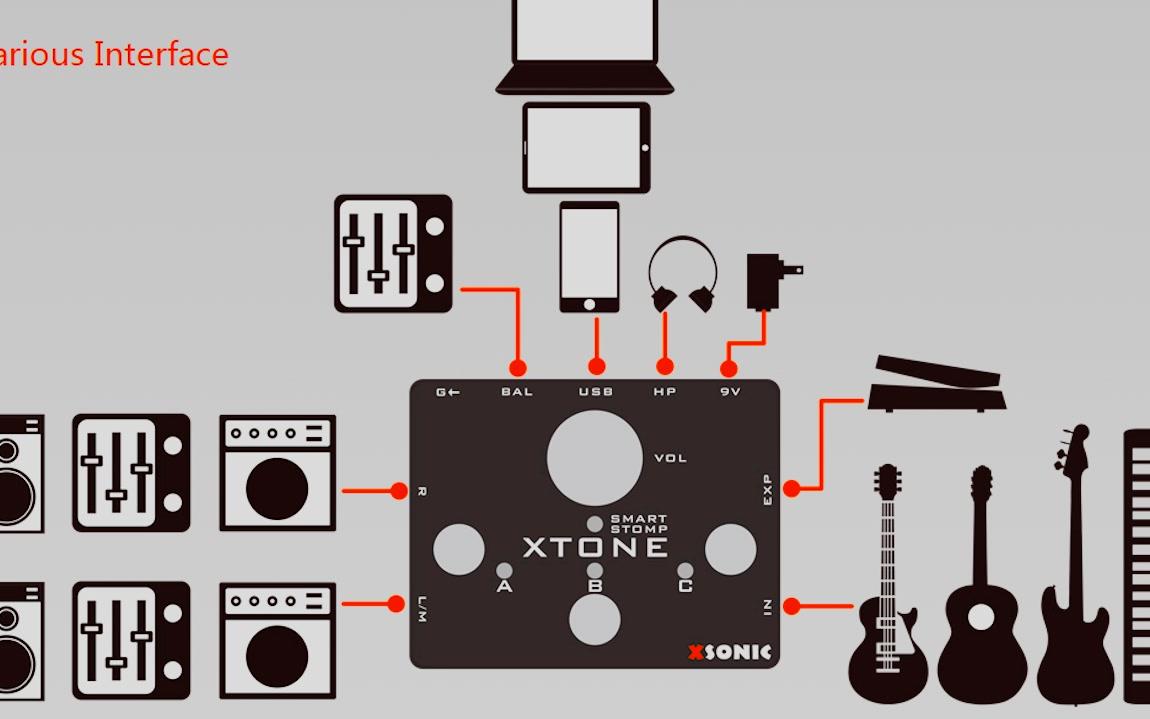 bias amp 2 xtone 电吉他软件效果器专用声卡演示 重金属