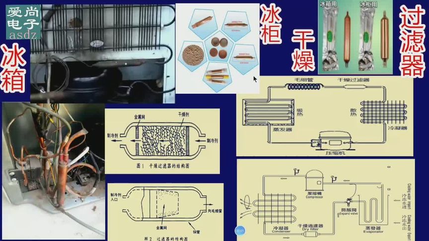 冰箱干燥过滤器内部结构工作原理及作用,安装位置与安装注意事项