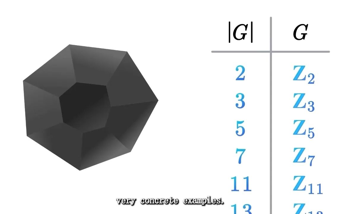 研究人员运用群论加速算法ーー群论导论