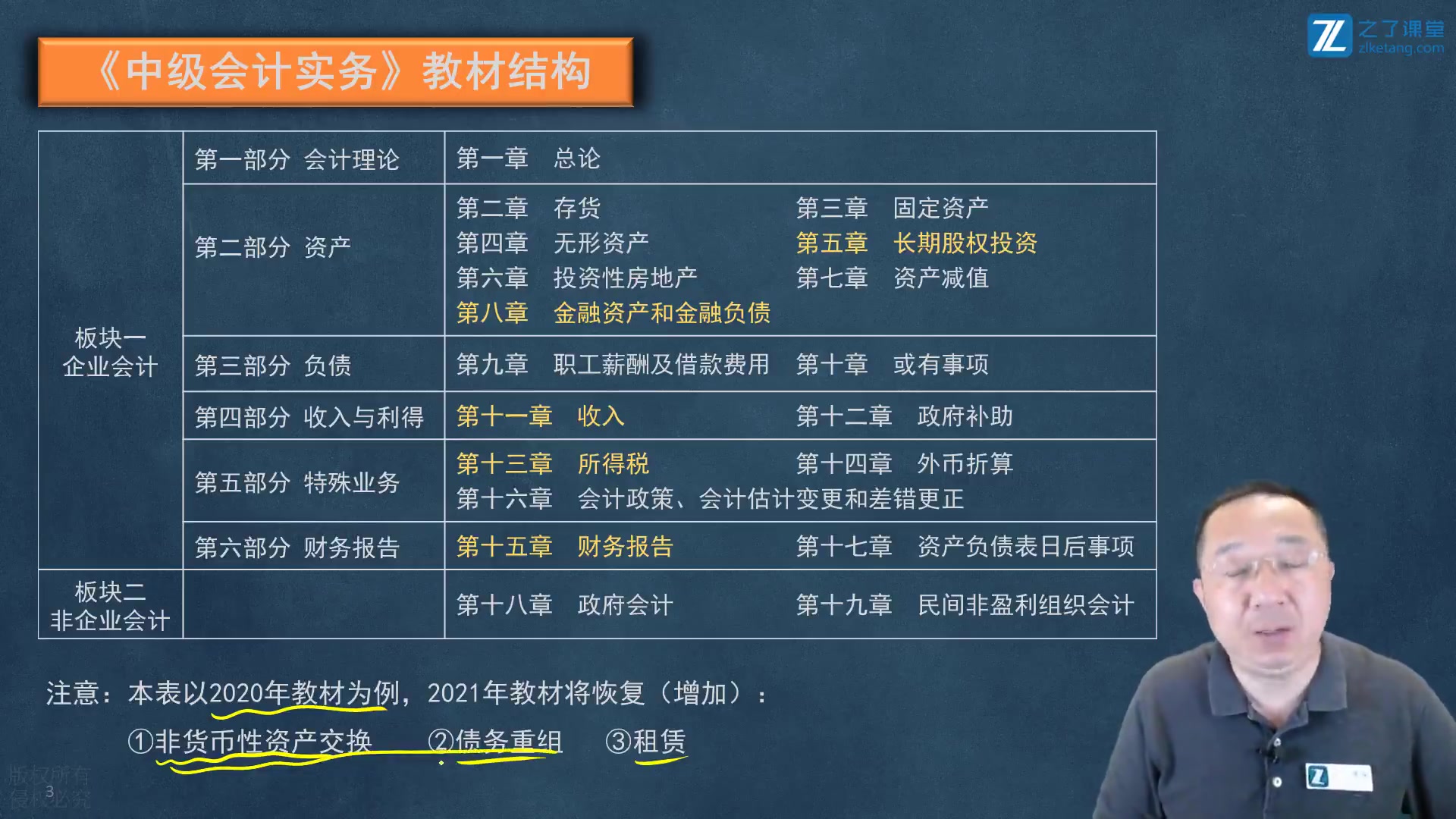 2021中级会计实务 预科班 2021中级会计职称 中级会计考试