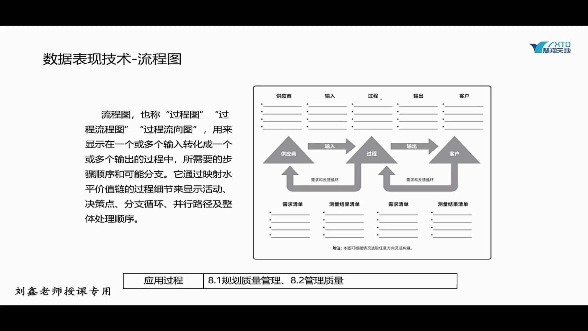 PMP项目管理数据表现技术之流程图