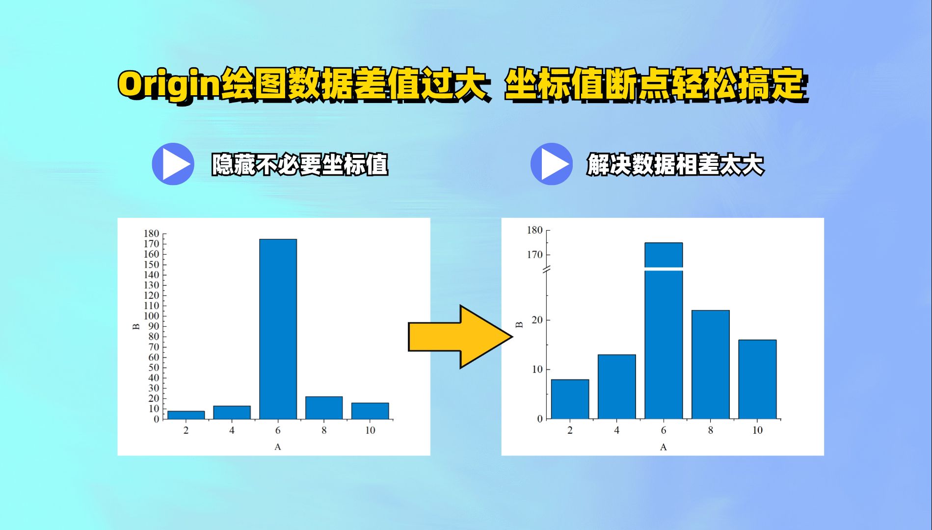 Origin绘图时数据差值过大,坐标值断点也能轻松搞定