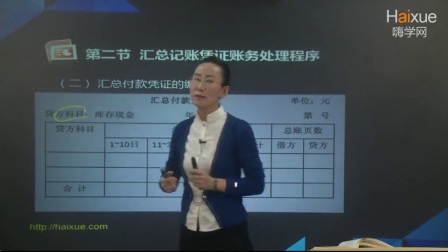 18、第六章 账务处理程序