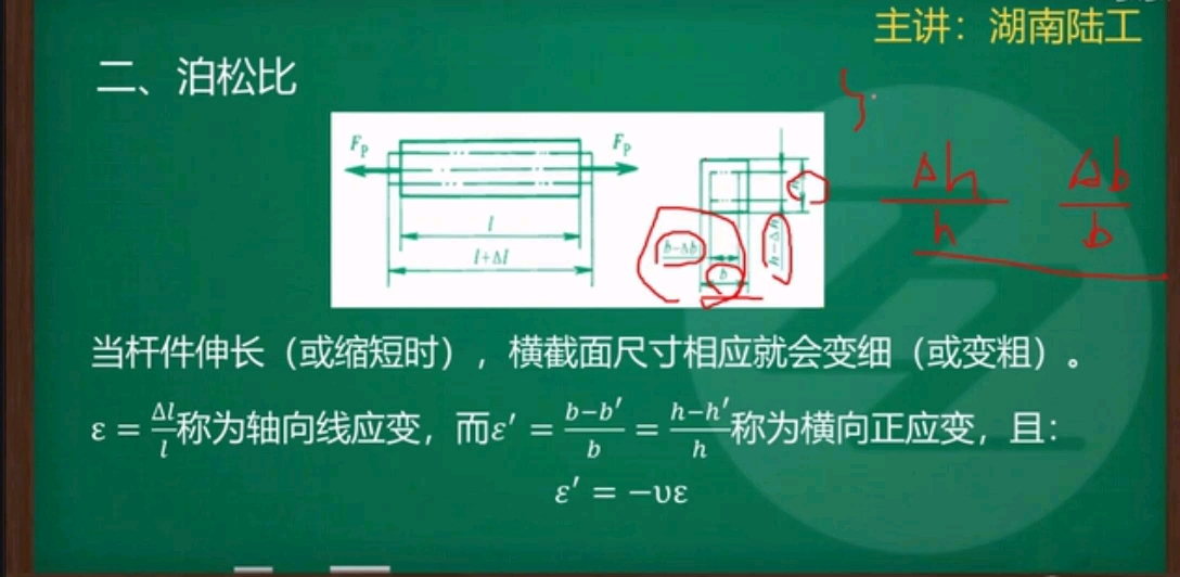 【材料力学】泊松比