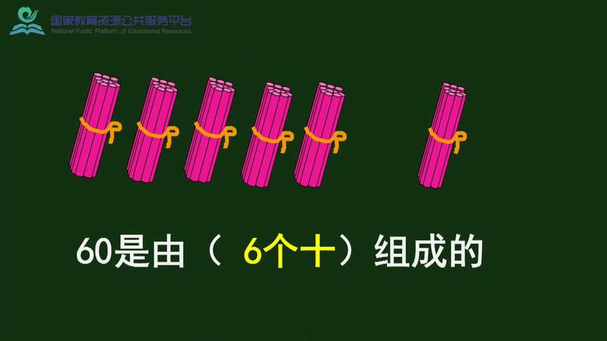 【小学数学】一年级下课程:13 100以内的数的组成