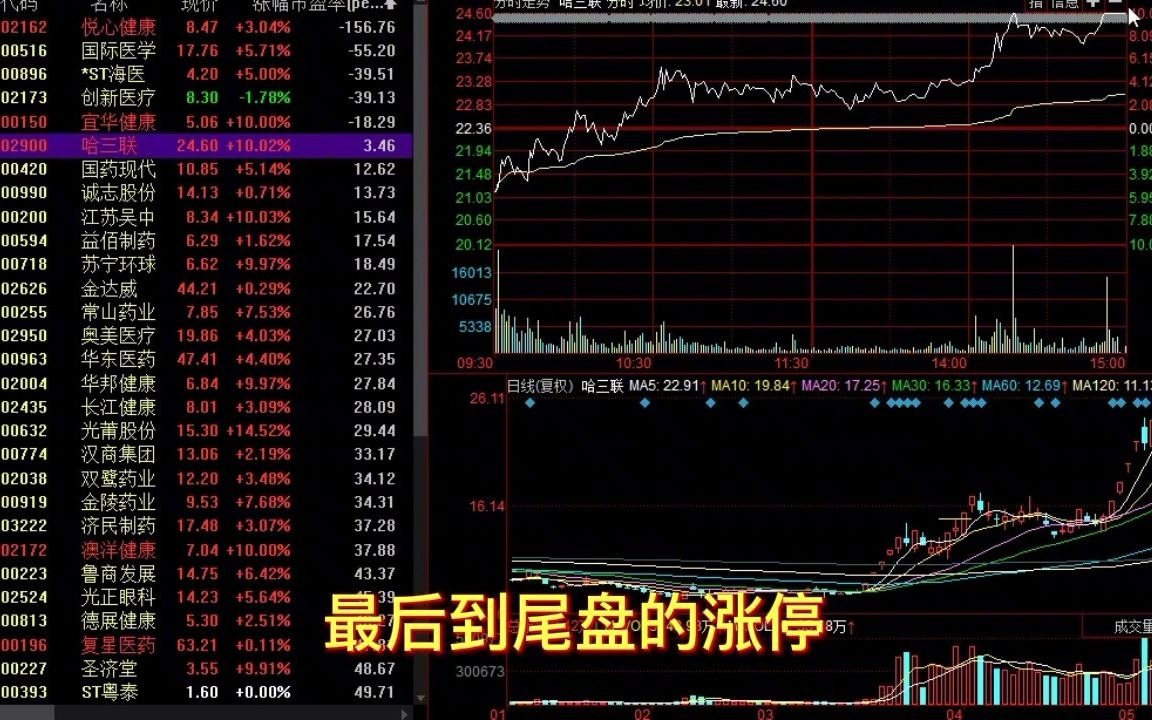 一个低位抓涨停的公式,只要简单5步