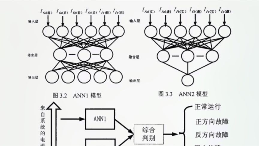 神经网络在电力系统中的应用
