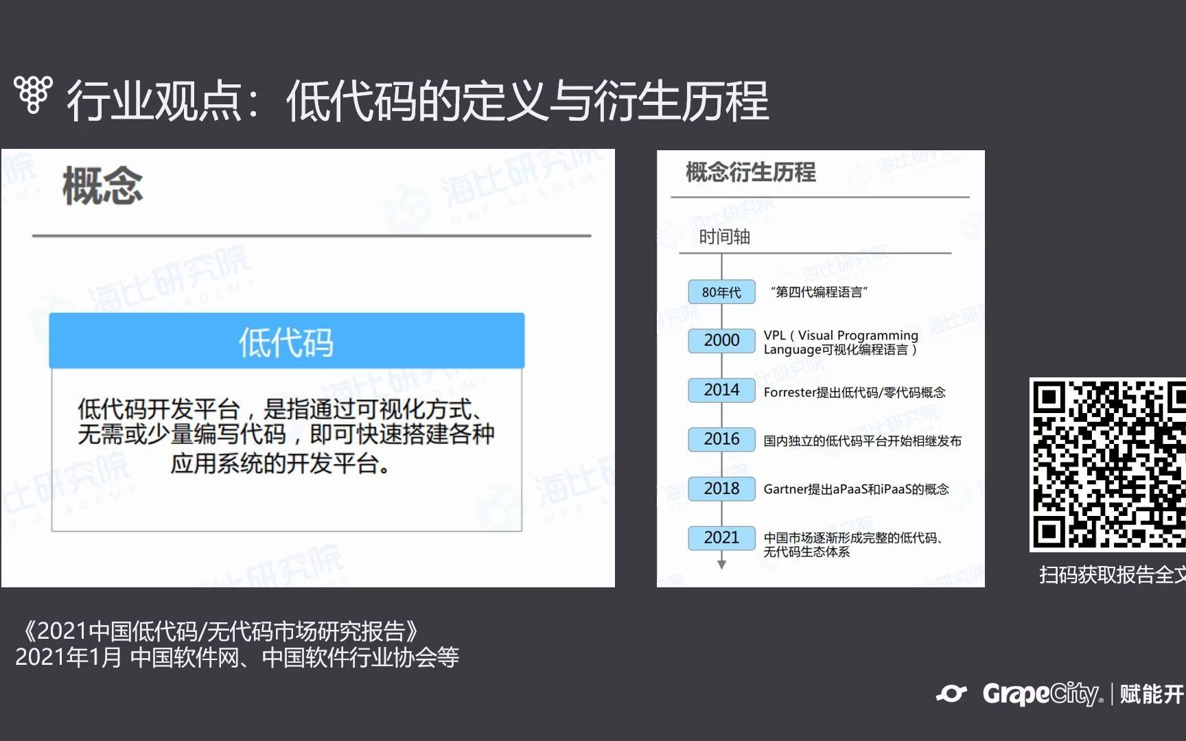 低代码开发零基础入门-课时1:低代码介绍
