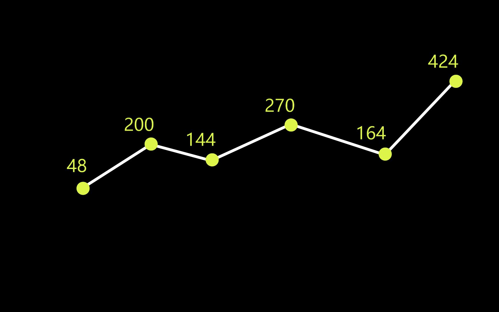 如何做一条数据变化的曲线动态效果