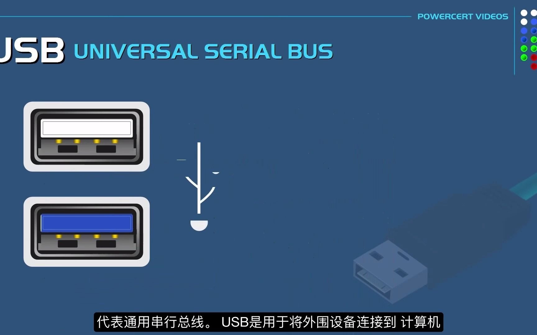 IT从业者基础:USB端口和连接线解析 | USB Ports, Cables, & Connectors