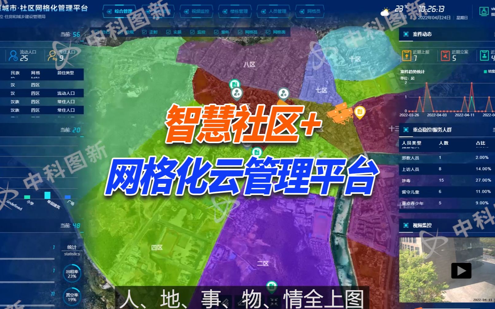 20分钟学会智慧社区网格化综合管理平台DEMO搭建
