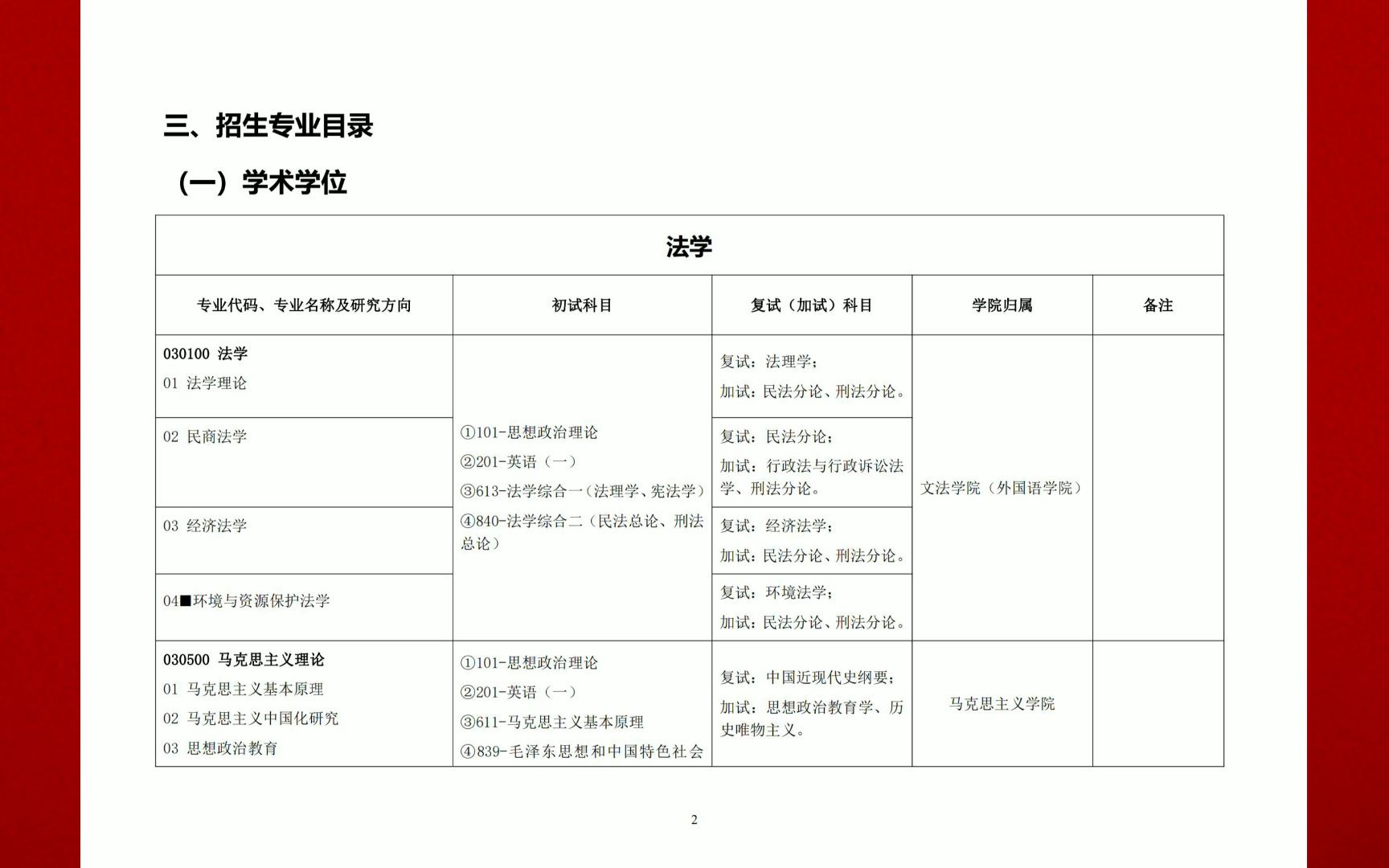 浙江农林大学2024年硕士研究生招生专业目录
