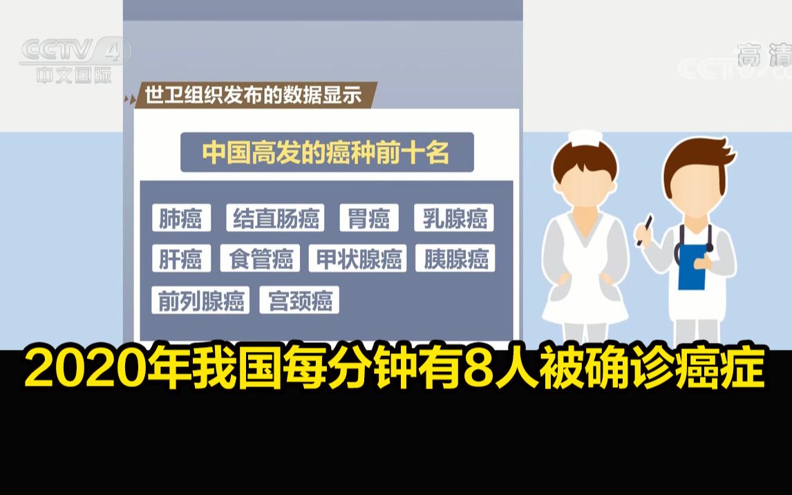 2020年我国每分钟有8人被确诊癌症,肺癌为最高发癌症