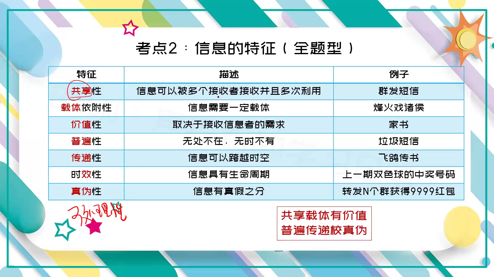 【信息技术学科知识】02 信息技术基础(上)