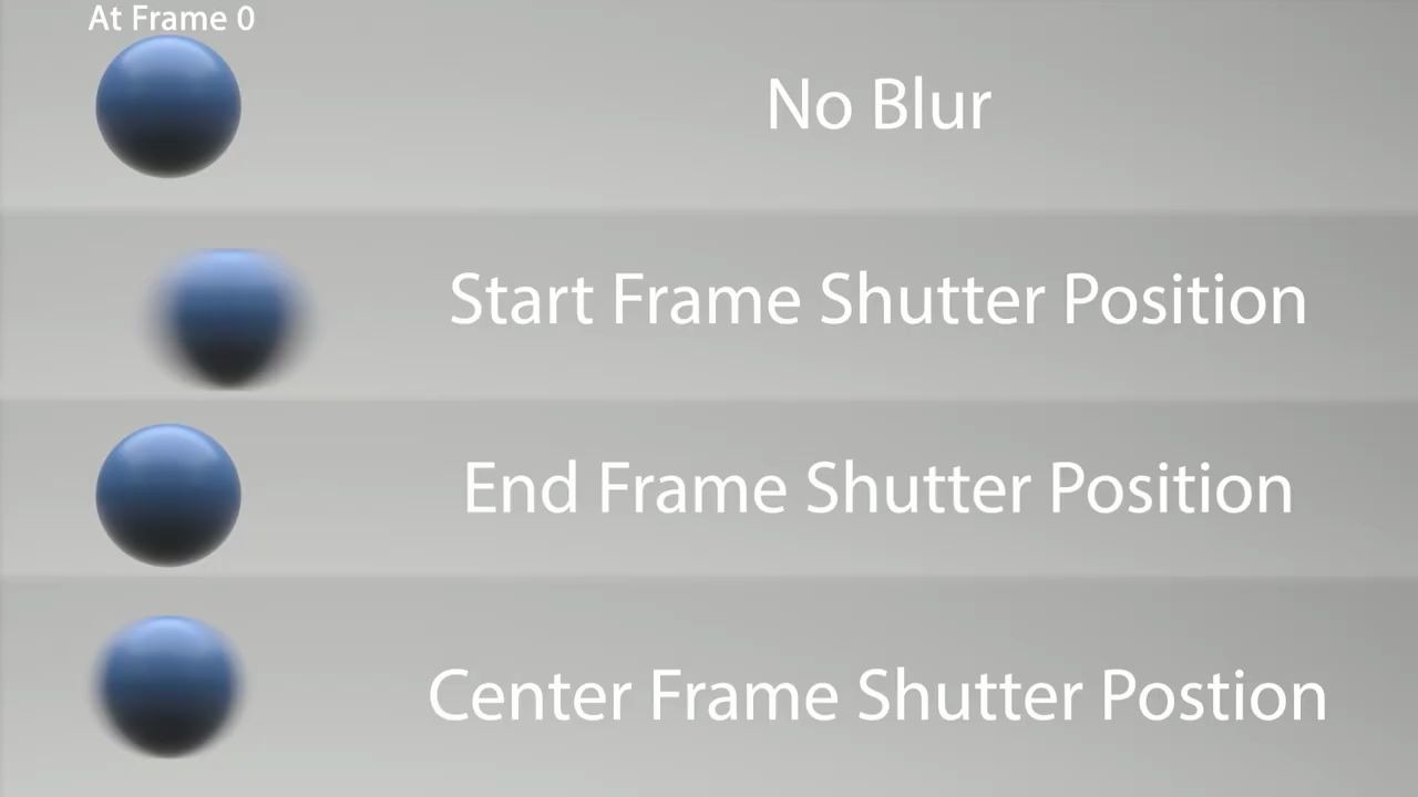 【C4D&redshift教程】使用Redshift创建运动模糊-C4D S22