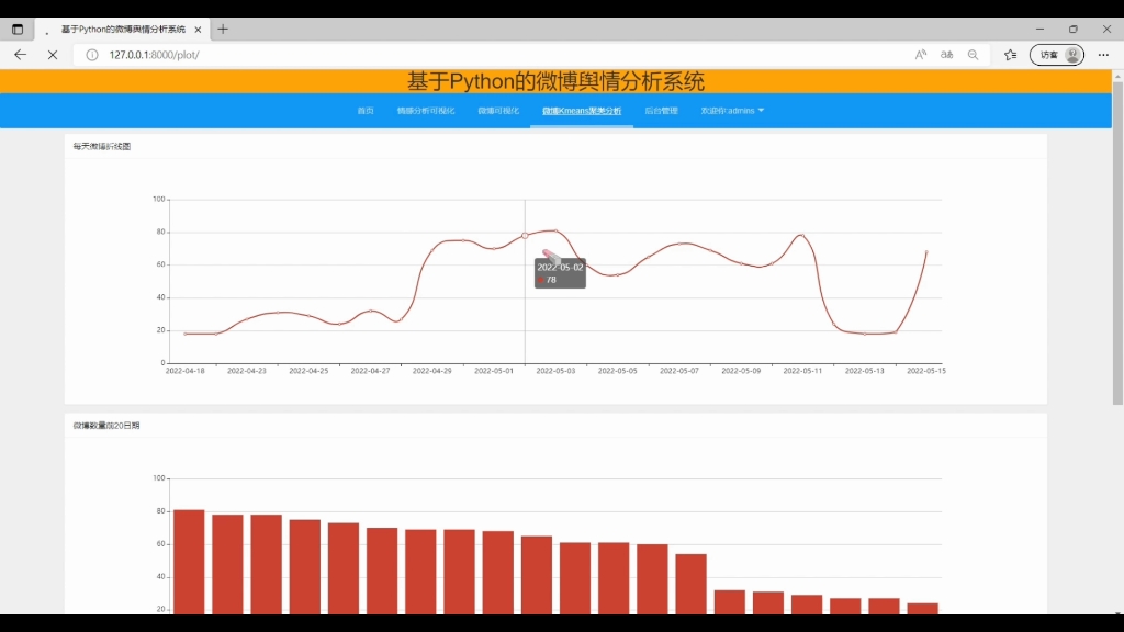 Python舆情分析 情感分析系统 echarts可视化平台(作品演示)