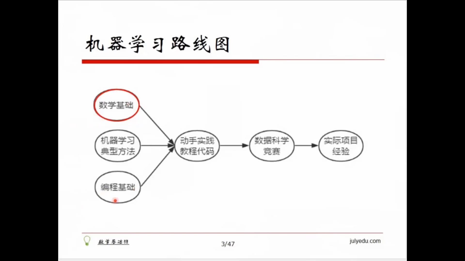 机器学习中的数学基础(超清版)