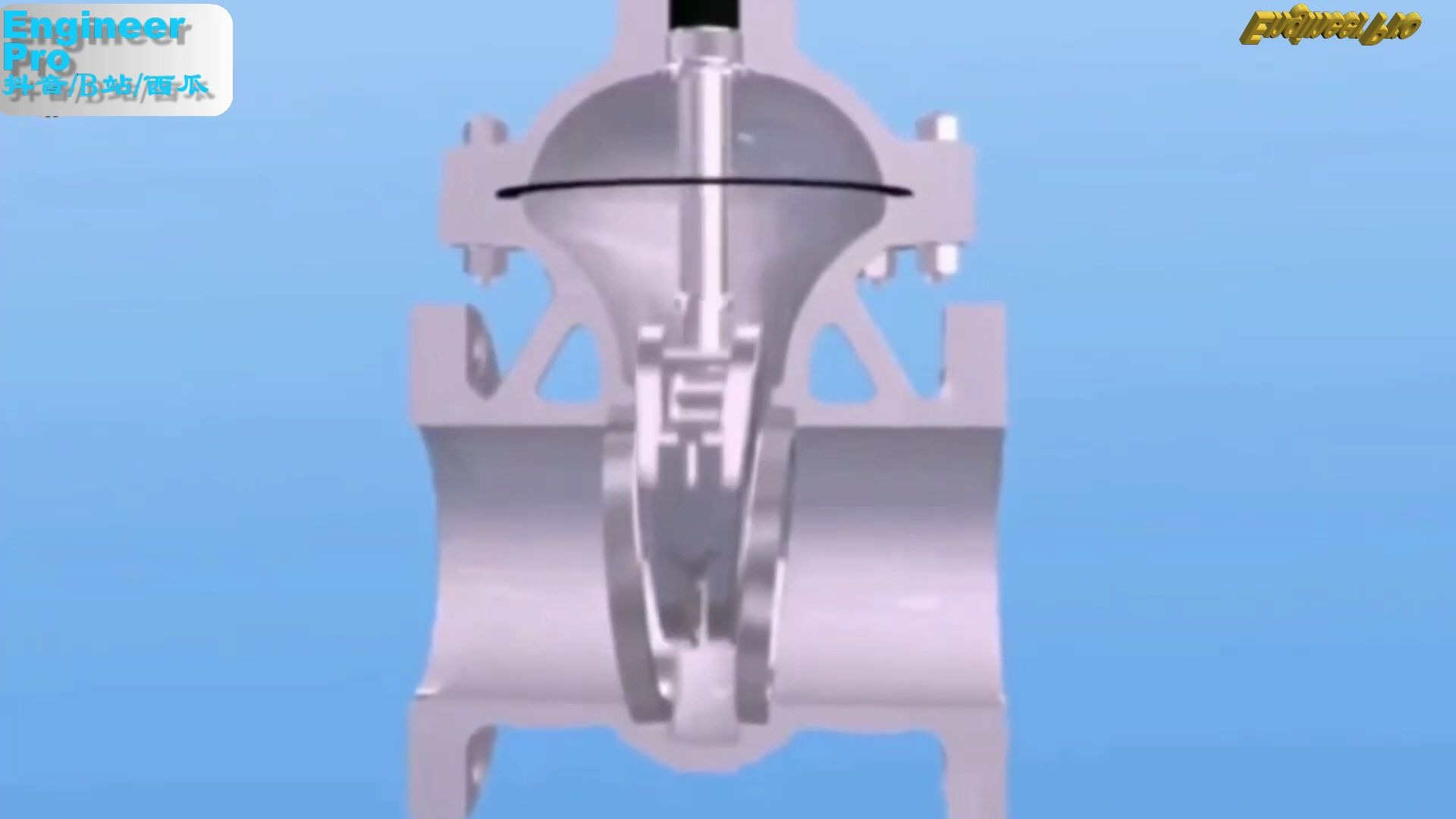 阀门的种类及功能 Type of Valves & their functions