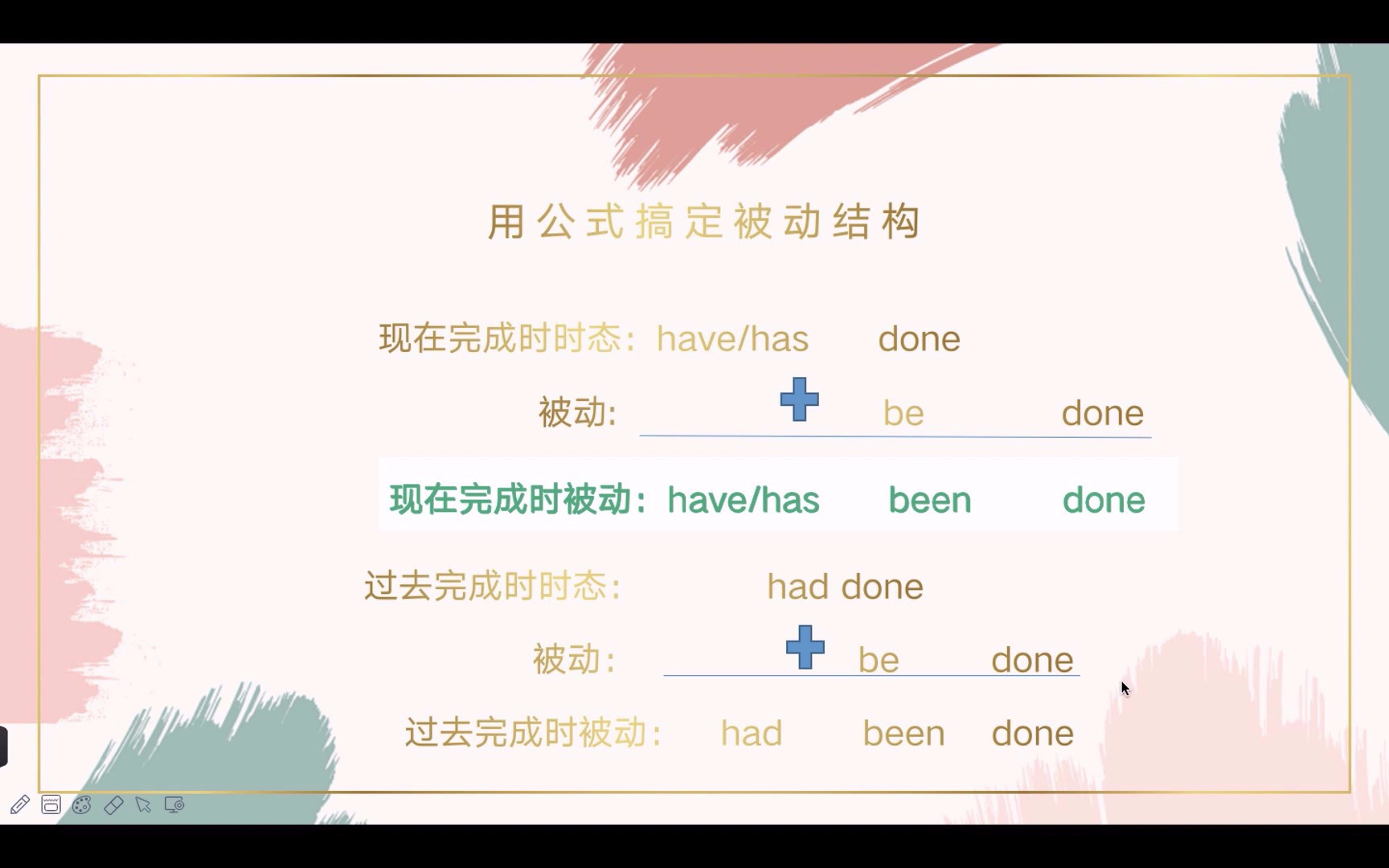 被动语态(二)现在/过去完成时被动结构