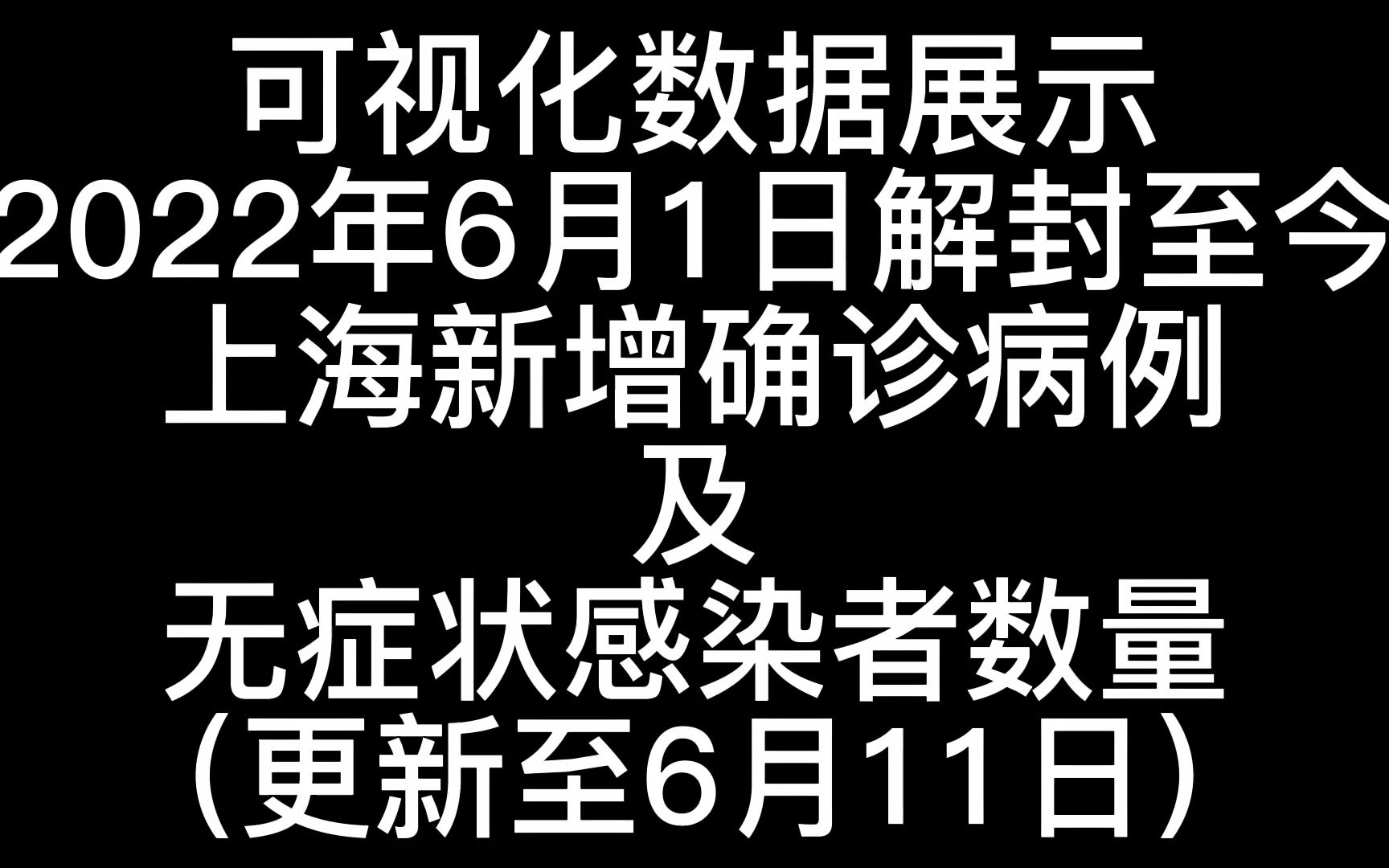 可视化数据展示2022年6月1日解封至今上海新冠疫情情况(更新至6月...