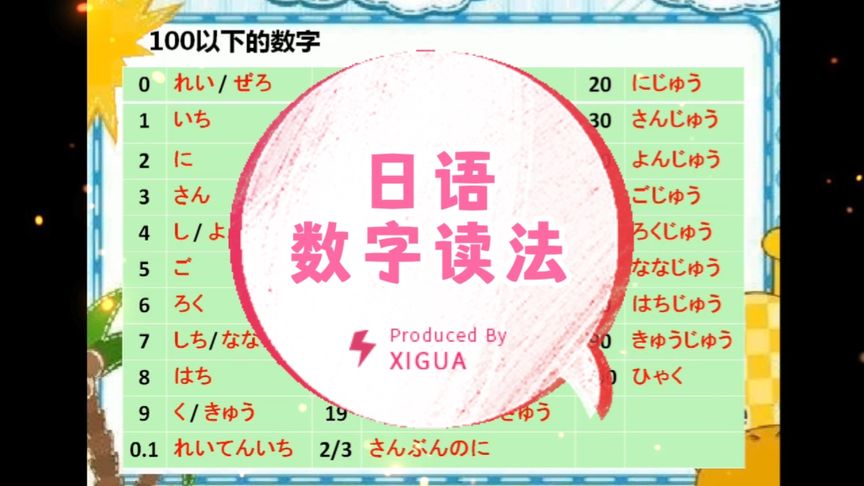 日语～数字读法～一点也不难!