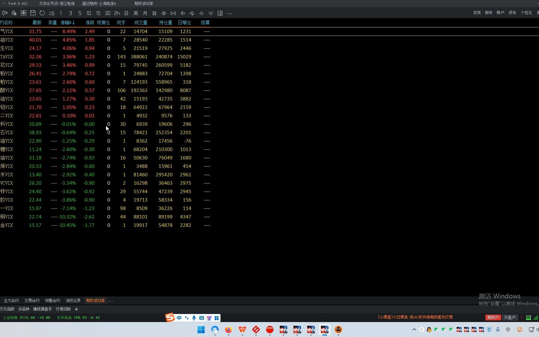 期权交易为什么要看期权波动率指数?期权波动率容易手什么因素的...