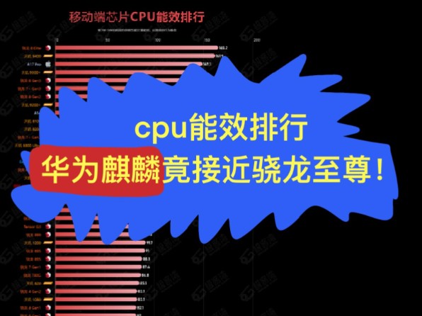 【极客湾】2024手机CPU能效排行,华为挺牛!