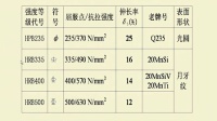 《民用建筑工程设计等级分类表》