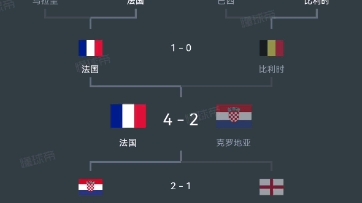 2018年世界杯