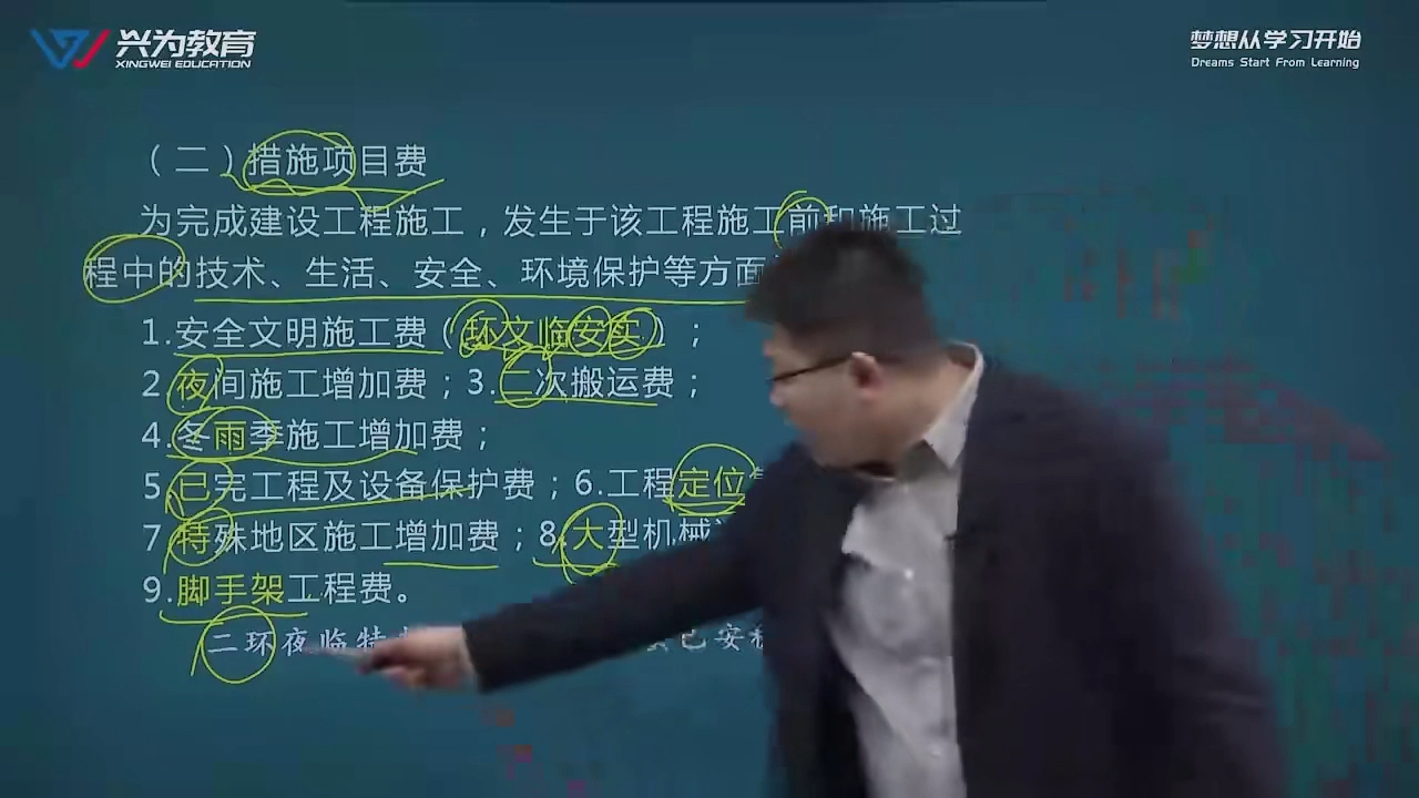 措施项目费(二环夜临特大雨,脚手架定实已安稳)文。