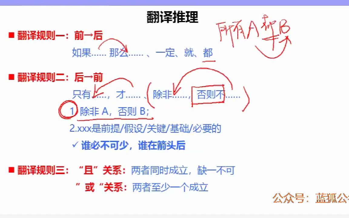 事业单位考试01-强化练习-翻译推理和类比推理_01
