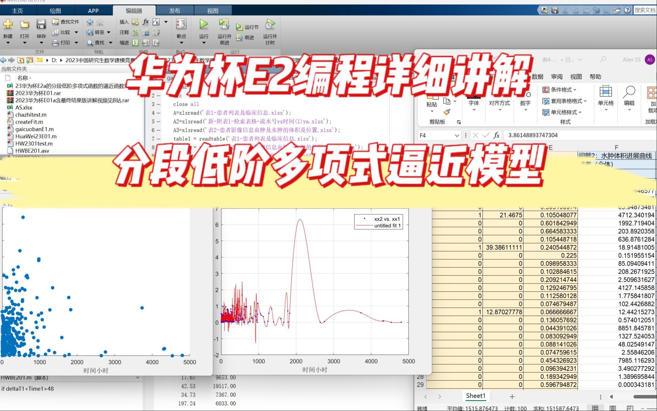 (分段低阶多项式逼近函数模型)23年华为杯E2a原理和编程详细讲解