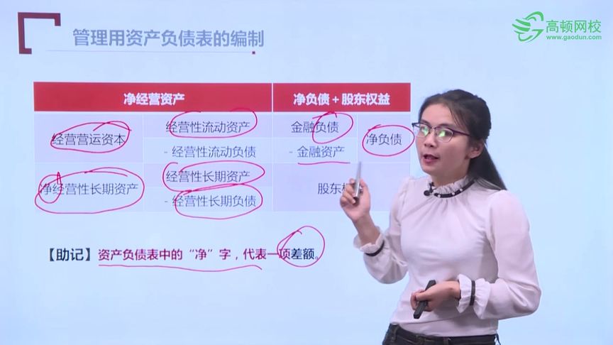 管理用资产负债表的编制