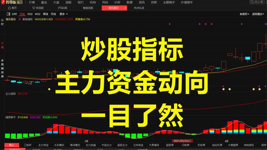 至今为止,股市最好用的指标系统,建议股民收藏学习!
