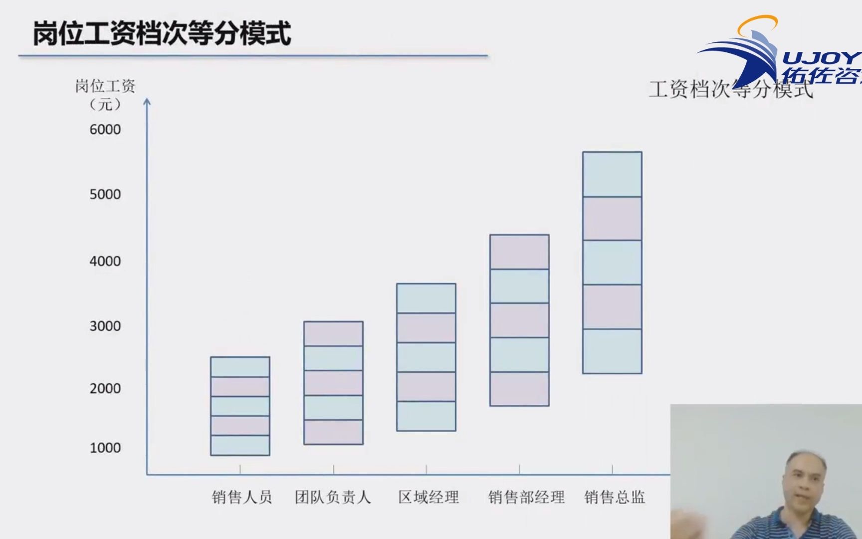 行业大牛讲宽带薪酬设计