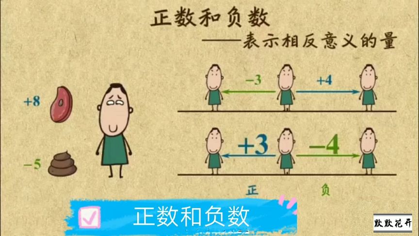 这个视频介绍了正数和负数的认识,老师讲课幽默风趣,学不懂都难