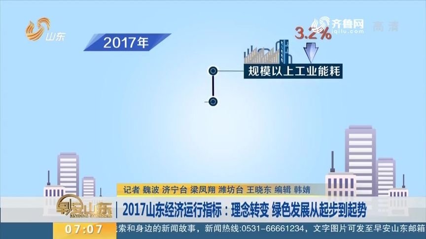 2017山东经济运行指标:理念转变 绿色发展从起步到起势