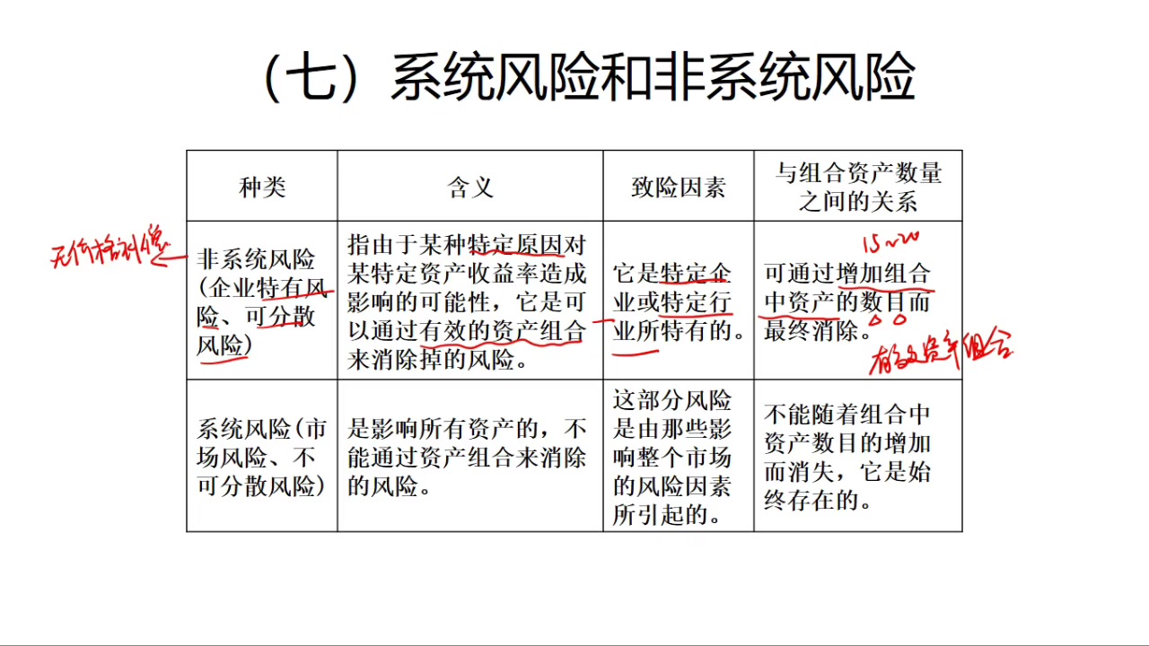 财务管理学033101
