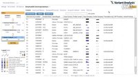 IPA 基因变异分析工具介绍