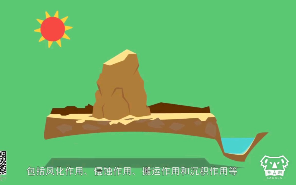 外力作用与地貌