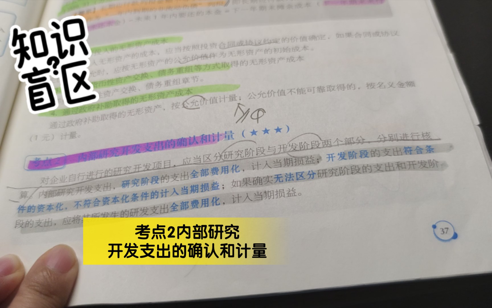 ...CPA 会计科目 第四章无形资产 考点2内部研究开发支出的确认和计量