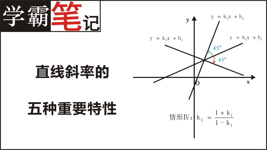 两直线相对位置与斜率K的关系 一次函数5种重要特性探究