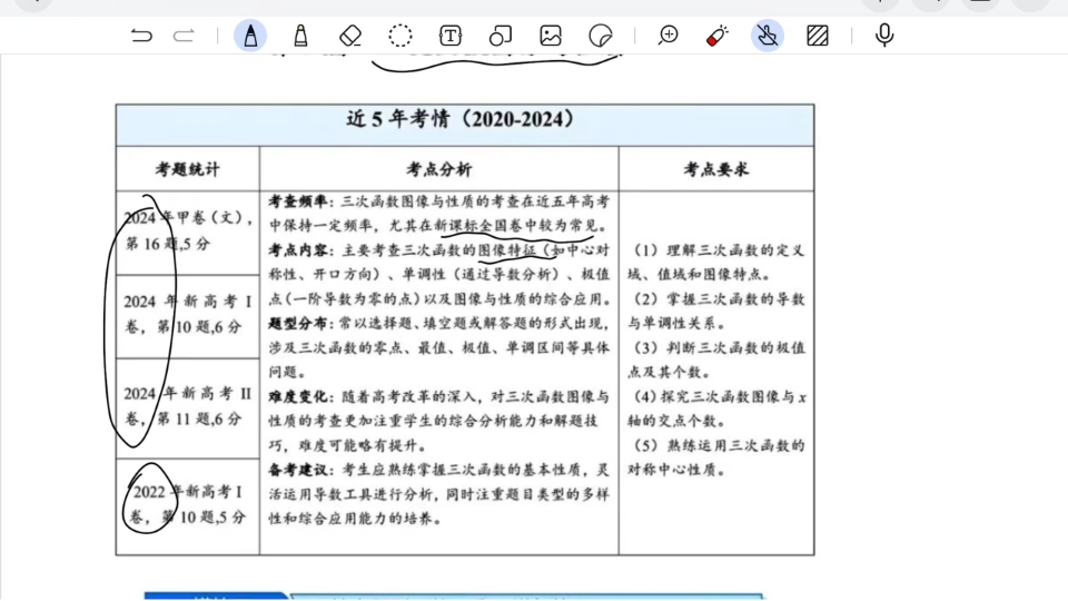 三次函数的图像与性质(一)