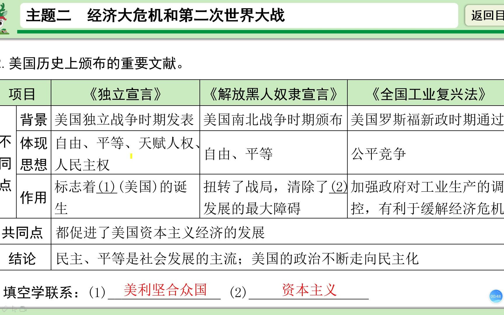 网课:主题二 经济大危机和二战(二)