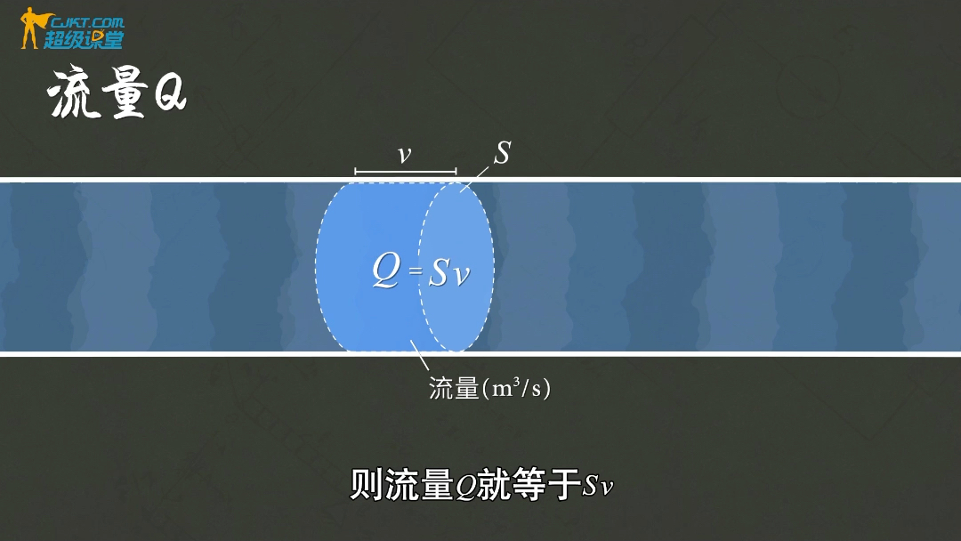 文丘里效应,伯努利原理的应用
