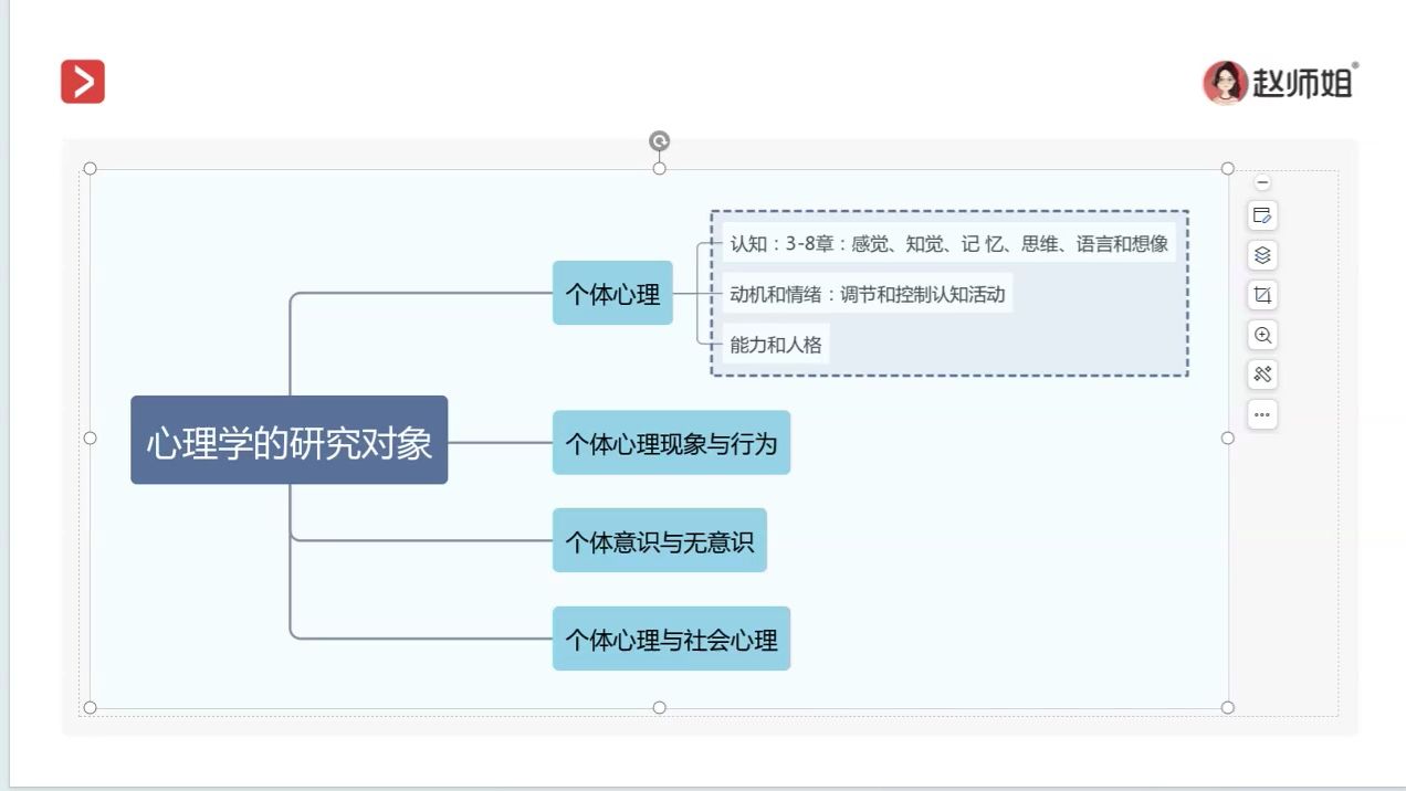 普通心理学考研 心理学的研究对象