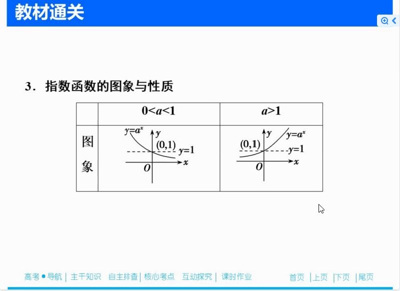 0基础——指数函数基础知识