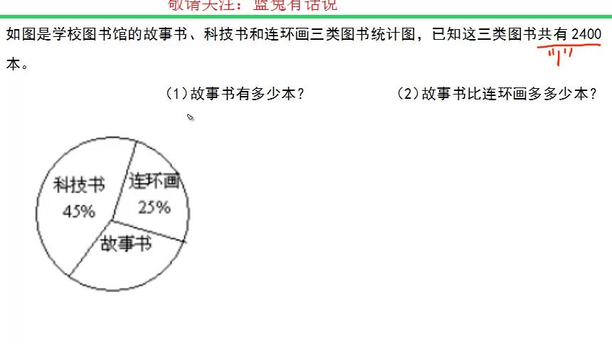 六年级数学,扇形统计图,小学毕业考试总要考到的内容