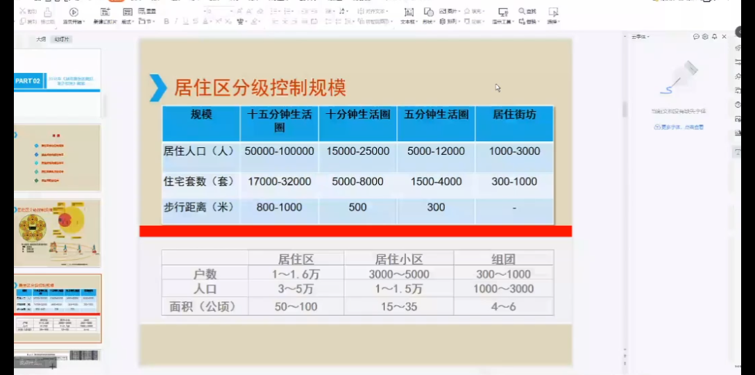 新旧《城市居住区规划设计标准》partII