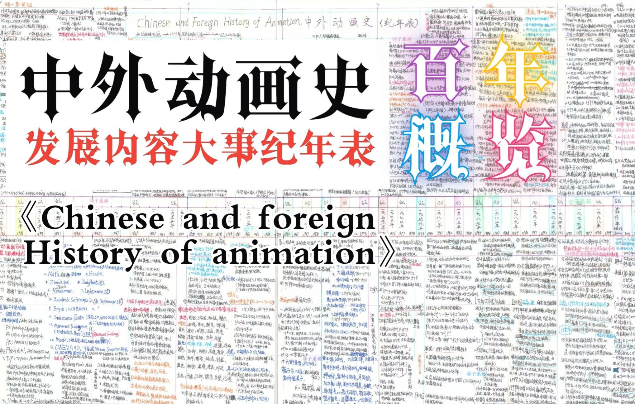「中外动画史」发展纪年表